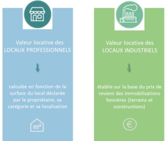 local industriel : Comment réduire ses impôts locaux ? - 7 jours